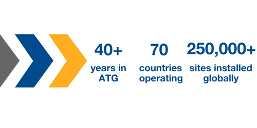 ProGauge MagLink LX® Consoles | Dover Fueling Solutions